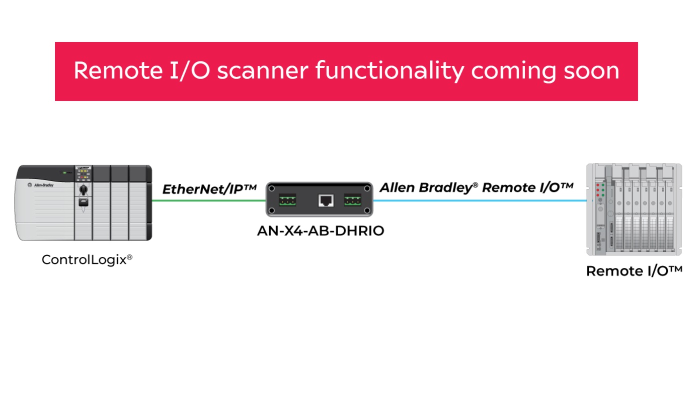 EtherNet IP To DH Gateway