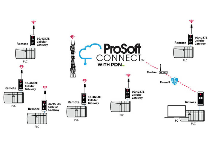 Infographic: Top Benefits of a Managed Infrastructure Communications ...