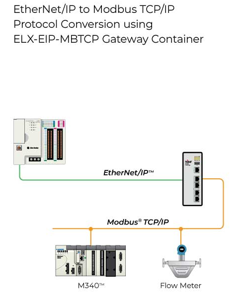 Industrial Edge Gateway - ProSoft Technology, Inc.