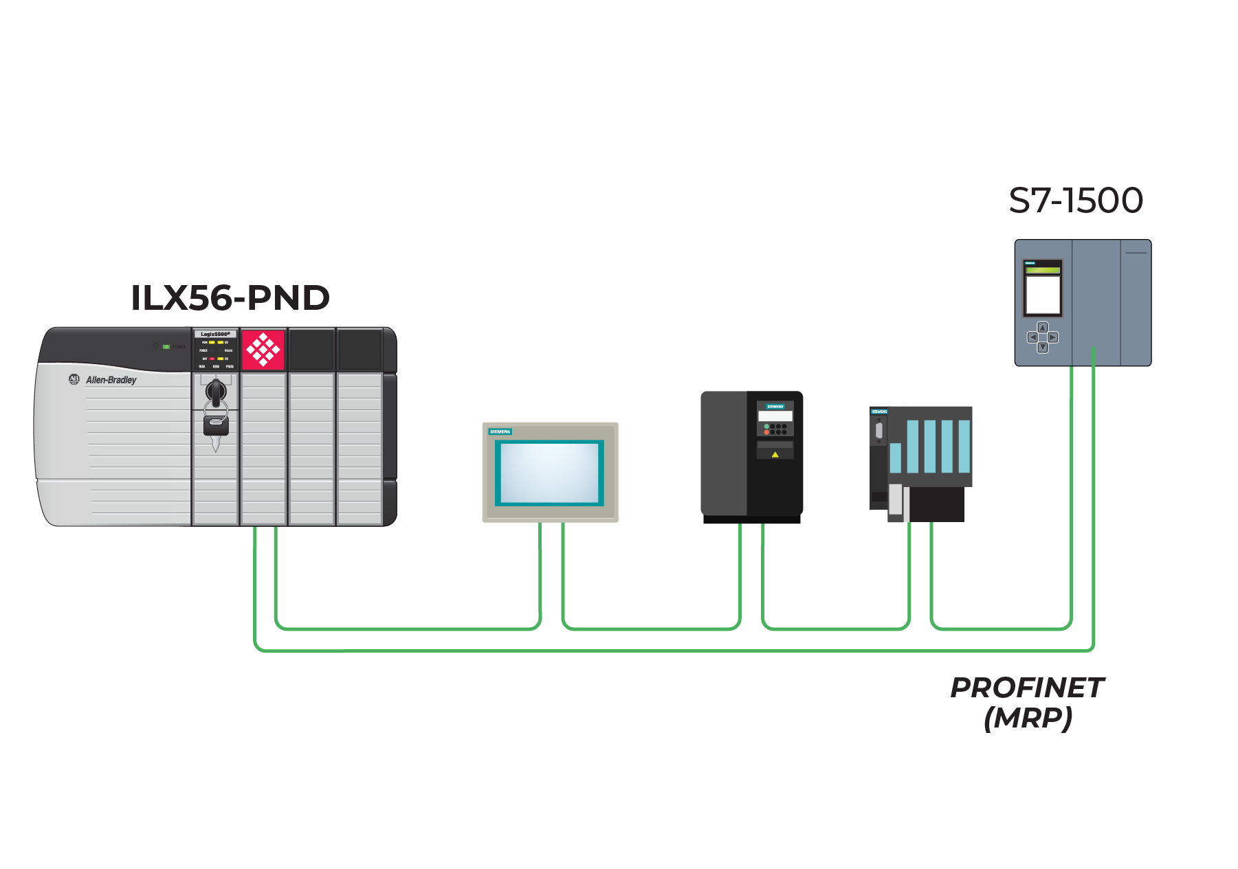 PROFINET Device Module for ControlLogix® - ProSoft Technology, Inc.