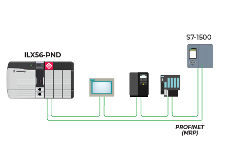PROFINET Device Module for ControlLogix® - ProSoft Technology, Inc.